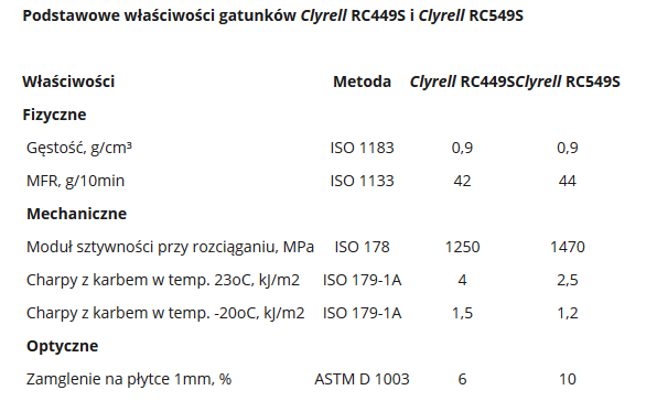 Przemysł w sieci | Newsy ze świata polskiego przemysłu